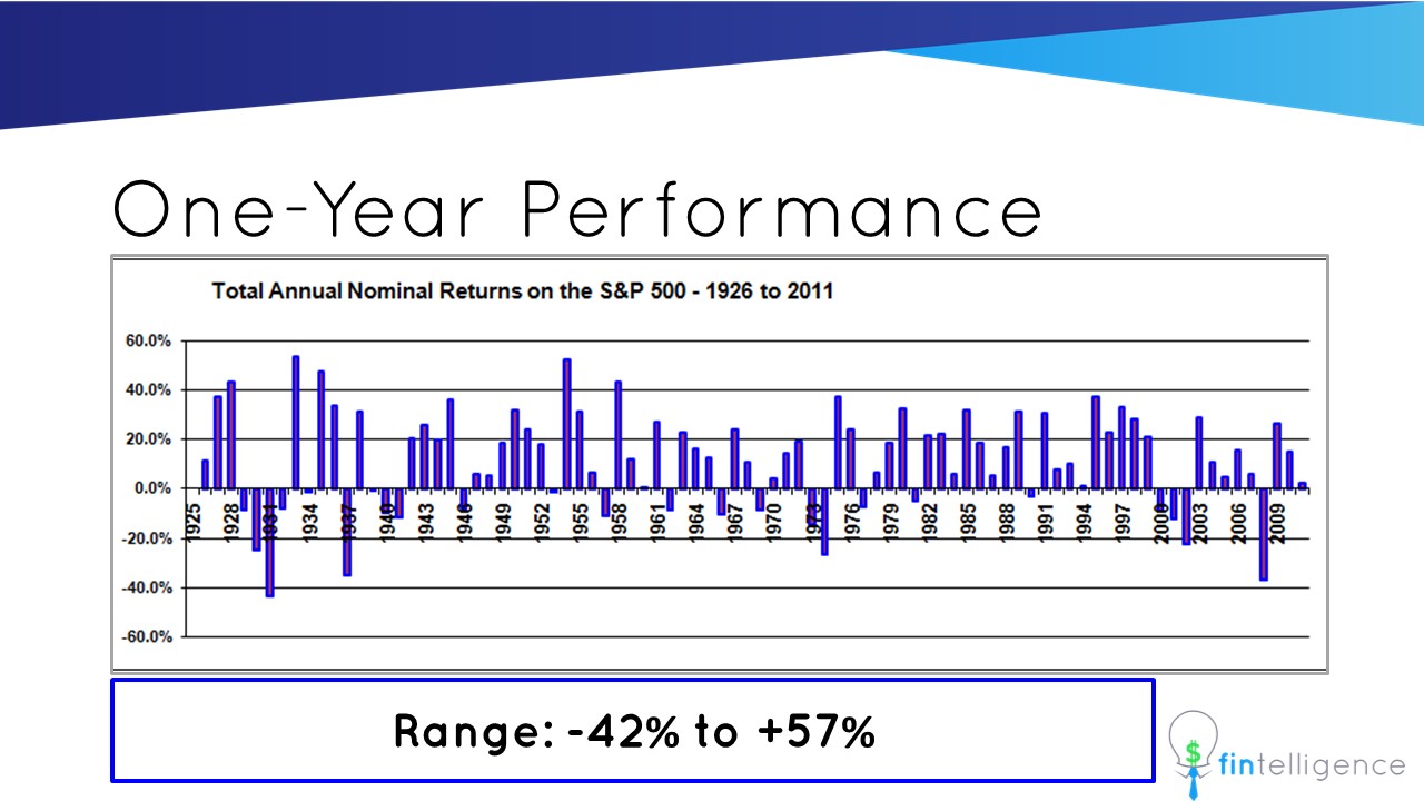 Principle #9: Conviction Is The #1 Trait Of Successful Investors ...